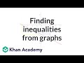 NDLI: Two-variable inequalities from their graphs