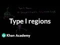 NDLI: Type I regions in three dimensions