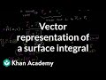 NDLI: Vector representation of a surface integral