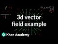 NDLI: 3d vector field example